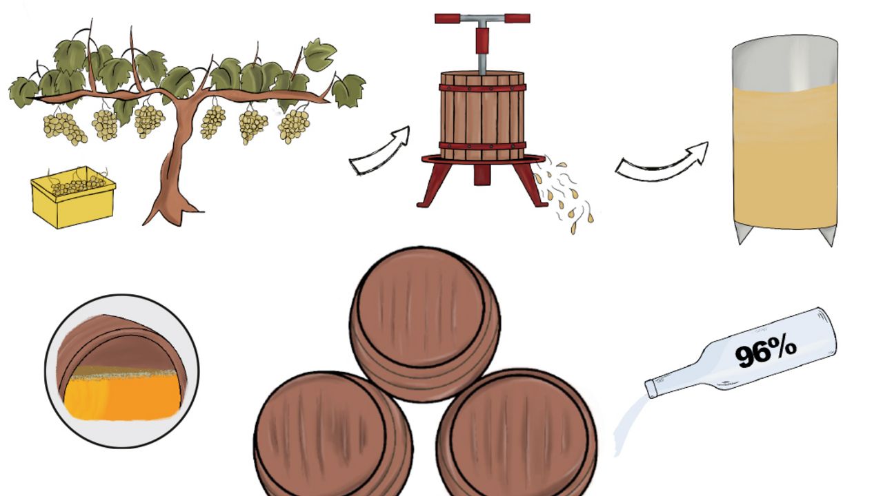 How to make Sherry